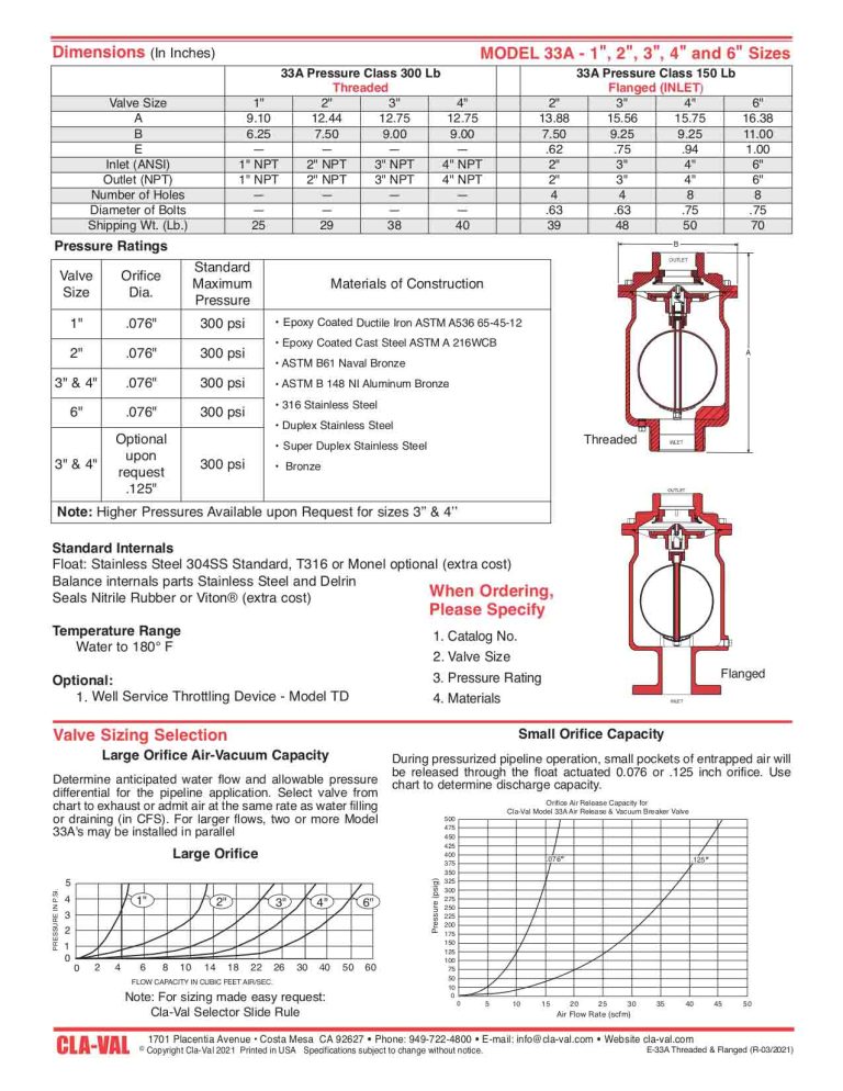 Renowned Valves and Accessories for Performance - Flovaco