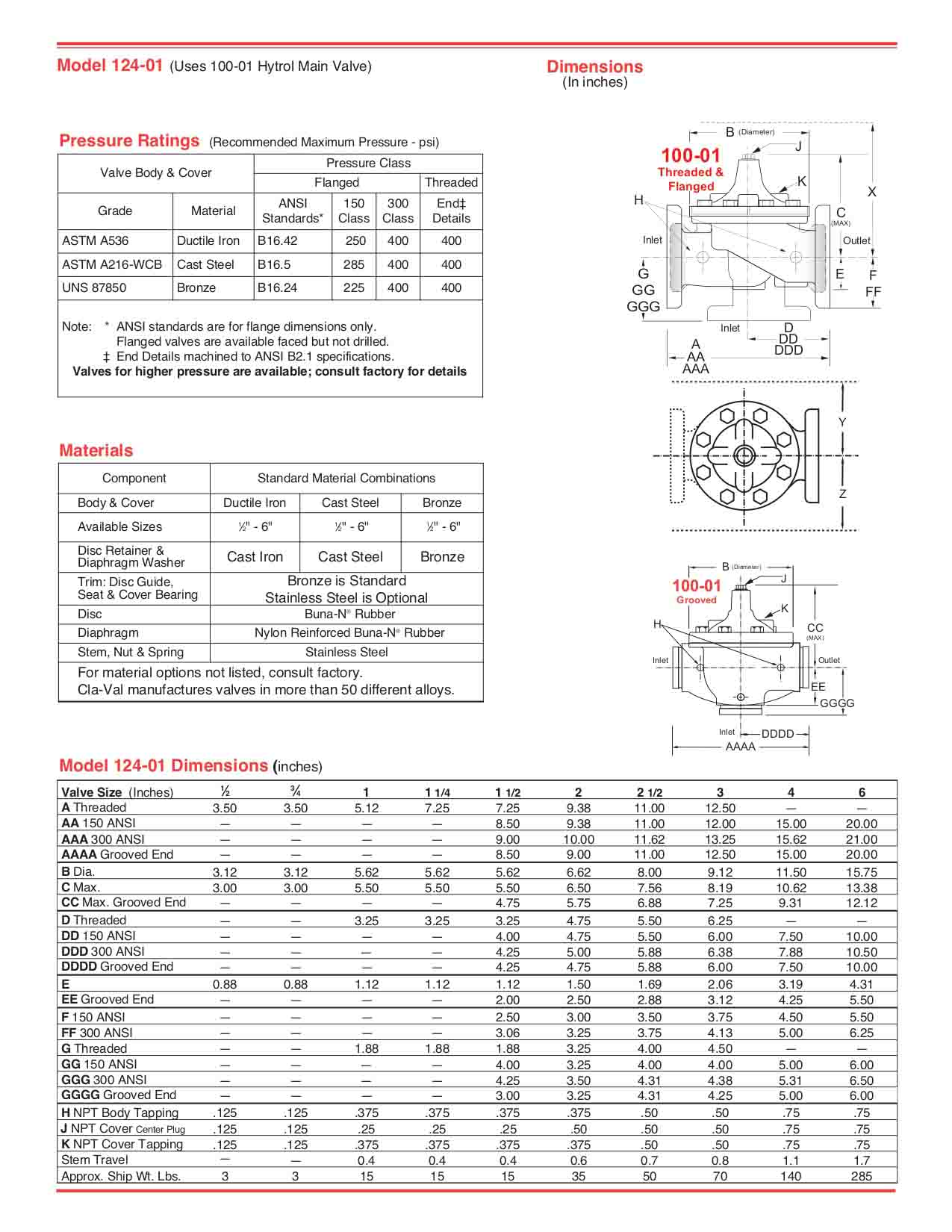 Flovaco - Valve Supply, Services & Maintenance Solution Company
