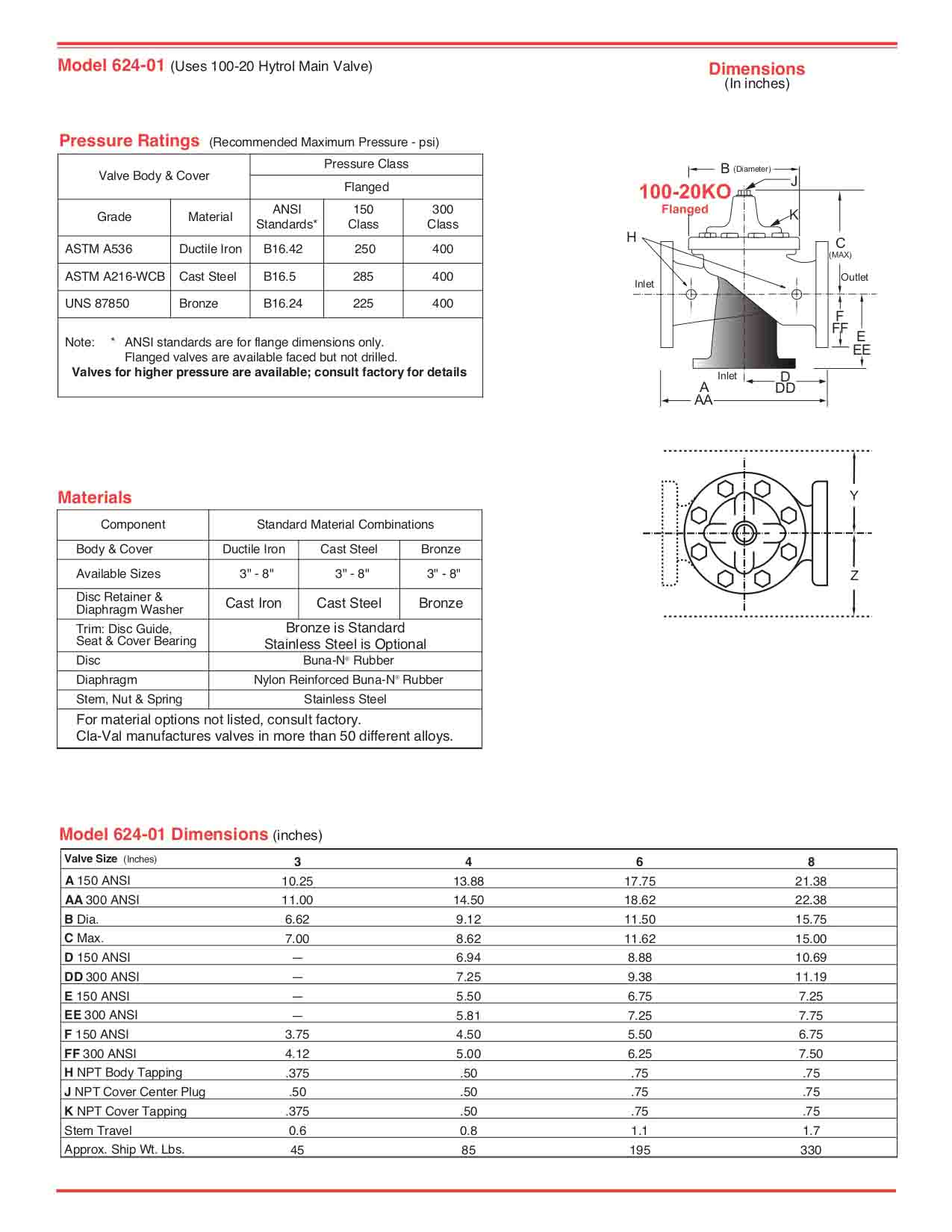 Flovaco - Valve Supply, Services & Maintenance Solution Company